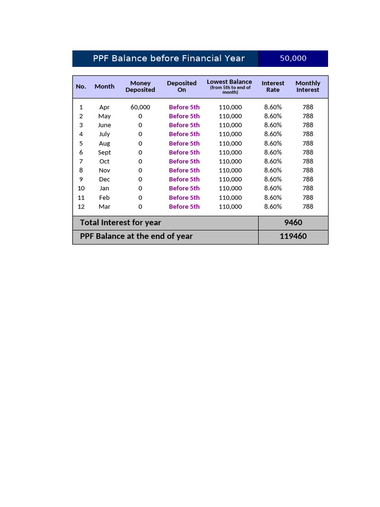 PPF Calculator Jagoinvestor | PDF
