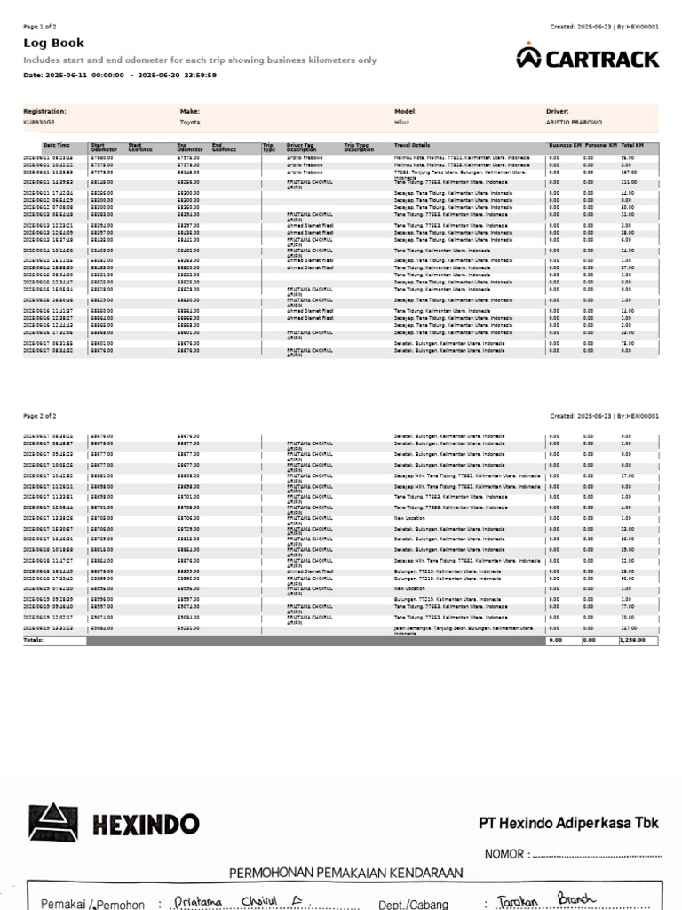 Cartrack Dan Mobil | PDF | Toyota | Borneo