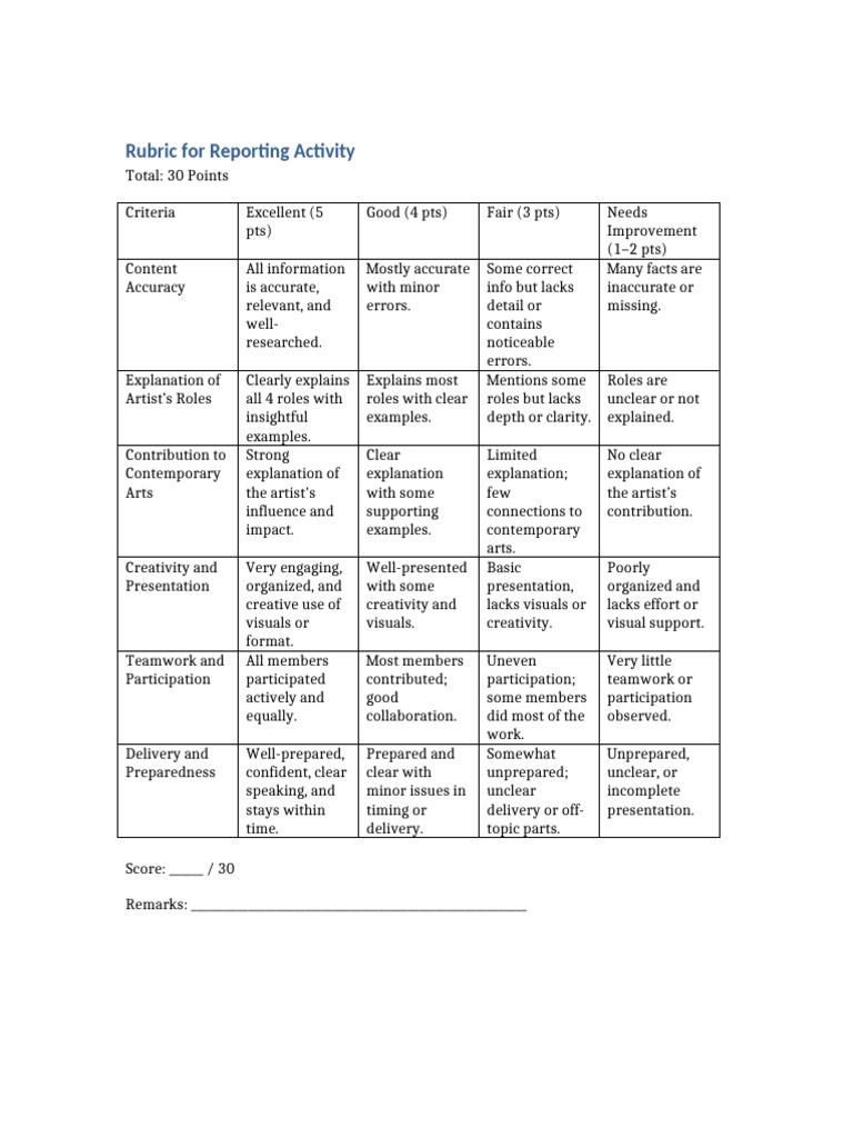 Rubric Reporting Activity | PDF | Cognition | Cognitive Science