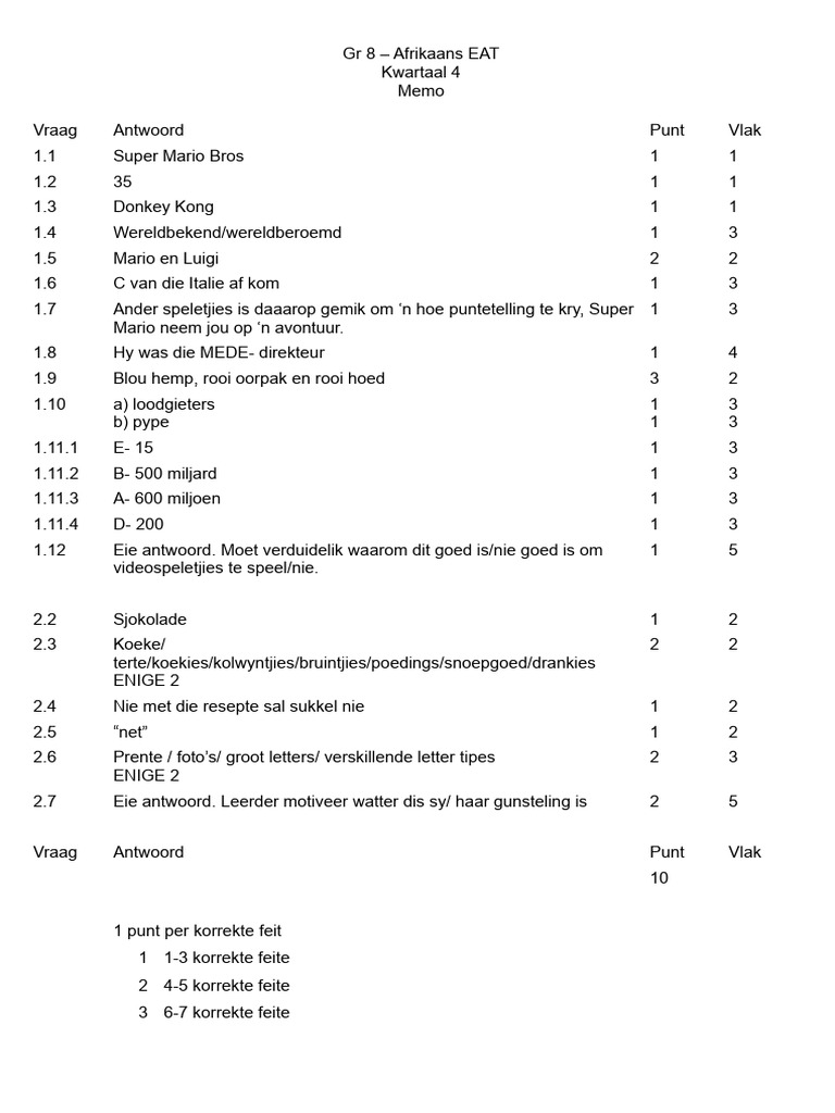 2021 AFR FAL November Kontroletoets GR 8 MEMO | PDF