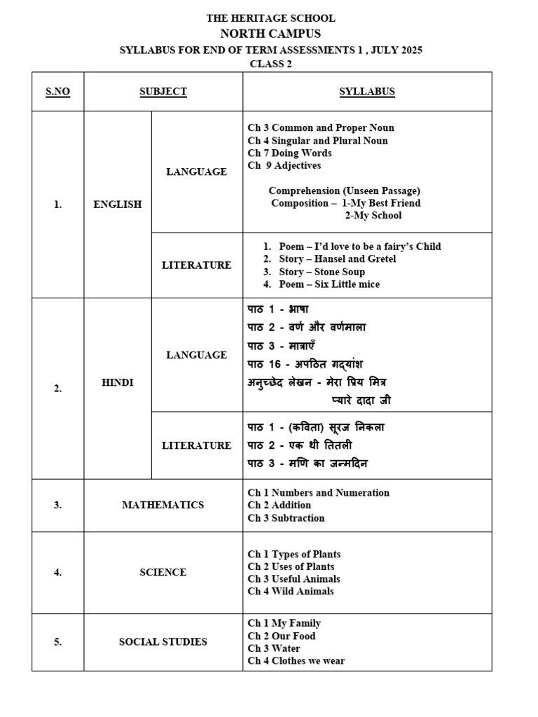 Eot-1 Final Syllabus For Class 2nd-2 | PDF | Linguistic Typology ...