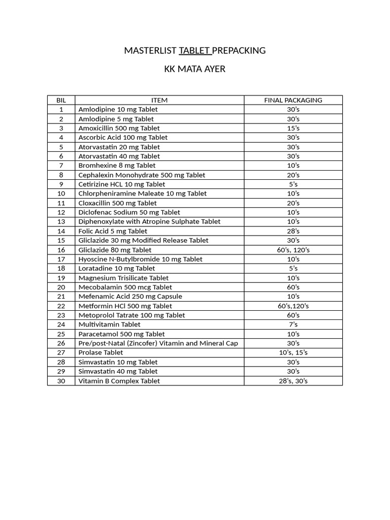 Masterlist Tablet Prepacking | PDF | Chemical Substances | Chemical ...