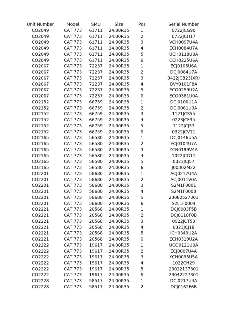 Sheet RTD Ck-Bib | PDF
