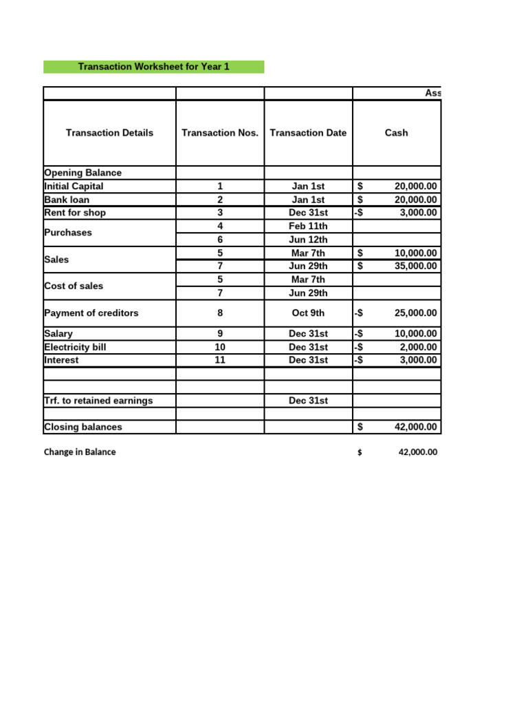 Anya Bookstore Exercise Template | PDF | Retained Earnings | Balance Sheet