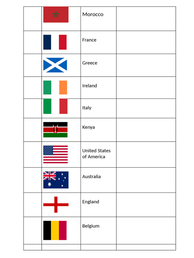 French Countries | PDF