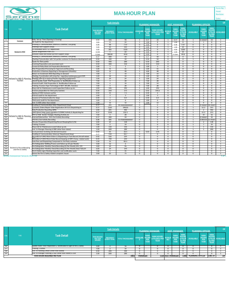 Man Hour Plan (Planning Office) (1st Quarterly Review) | PDF | Business