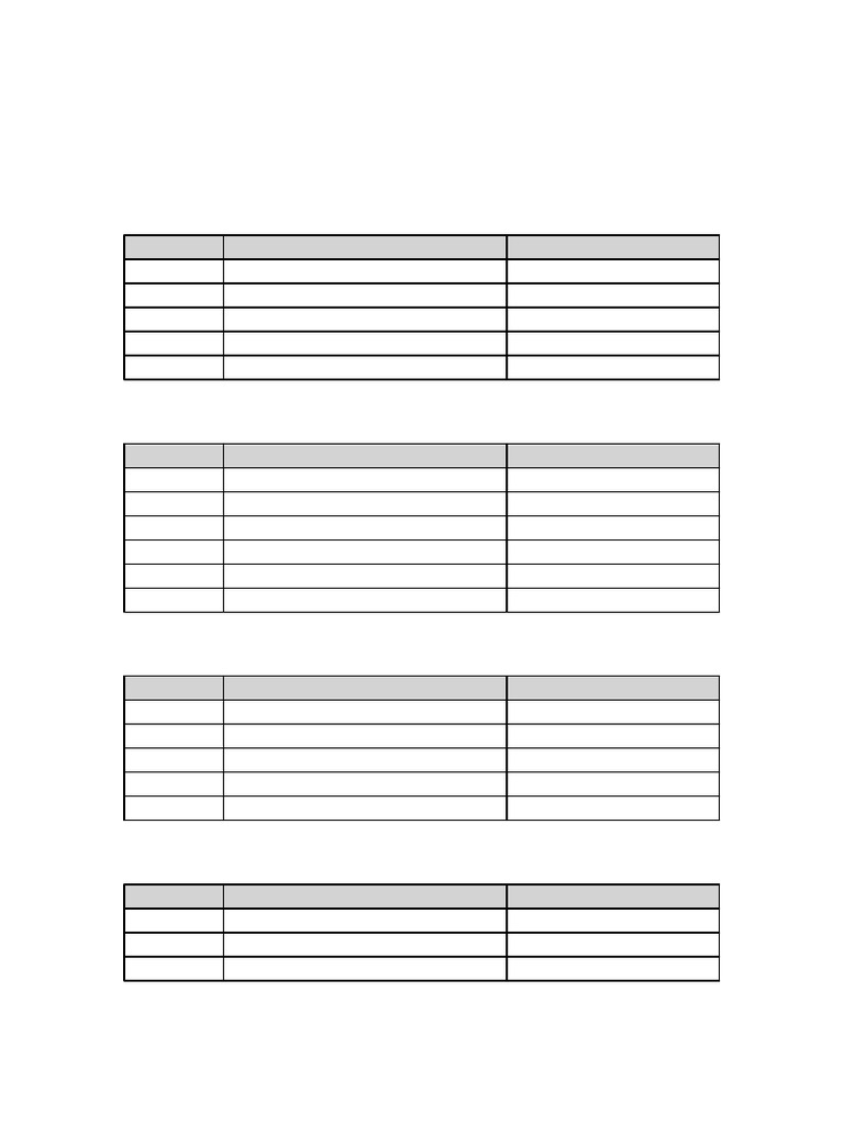 Lean Manufacturing Abbreviations Updated | PDF