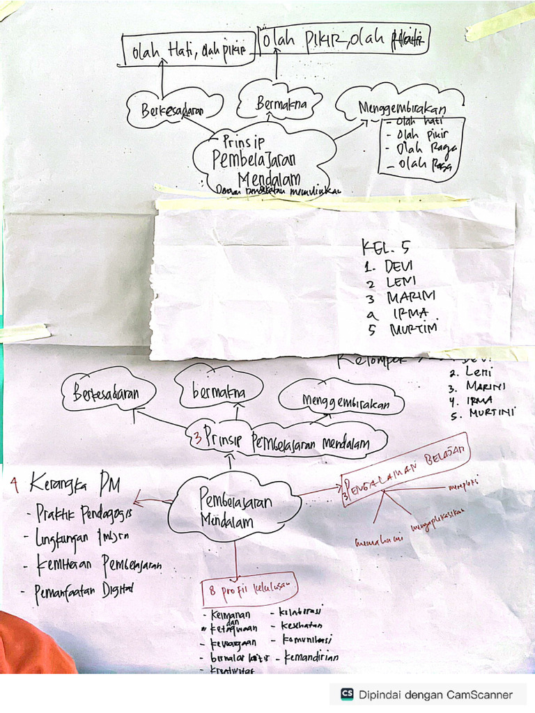 Joko Purnomo m2 Kp1-1 | PDF