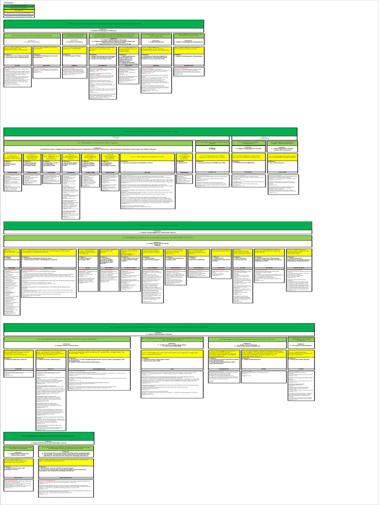 Pohon Kinerja RPJMD 2025-2029 21 Mei 2025 | PDF