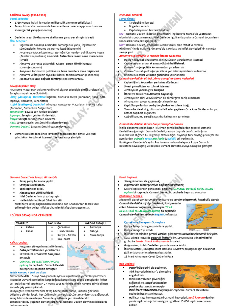 Inkilap Tarihi 2 Unite Tek Fasikul | PDF