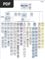 Dfat Org Chart Executive | PDF | Economies