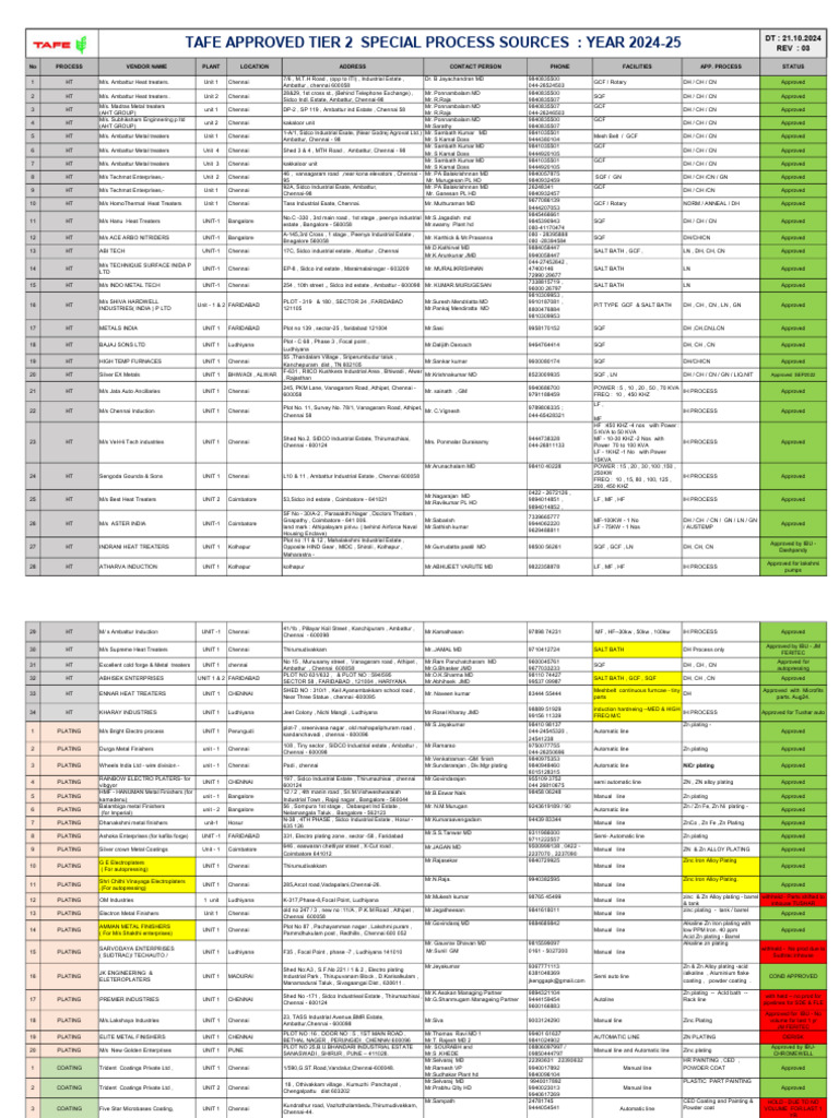 Tafe Approved SPL Process Sources 2024-25 - Rev03 - Oct 2024 | PDF | Zinc | Atoms