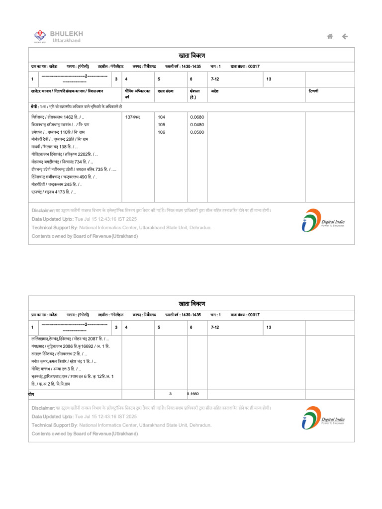 Bhulekh: Uttarakhand | PDF