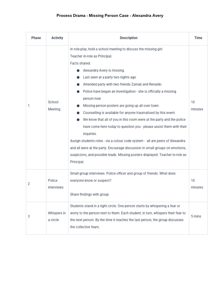 Process Drama - Missing Person | PDF