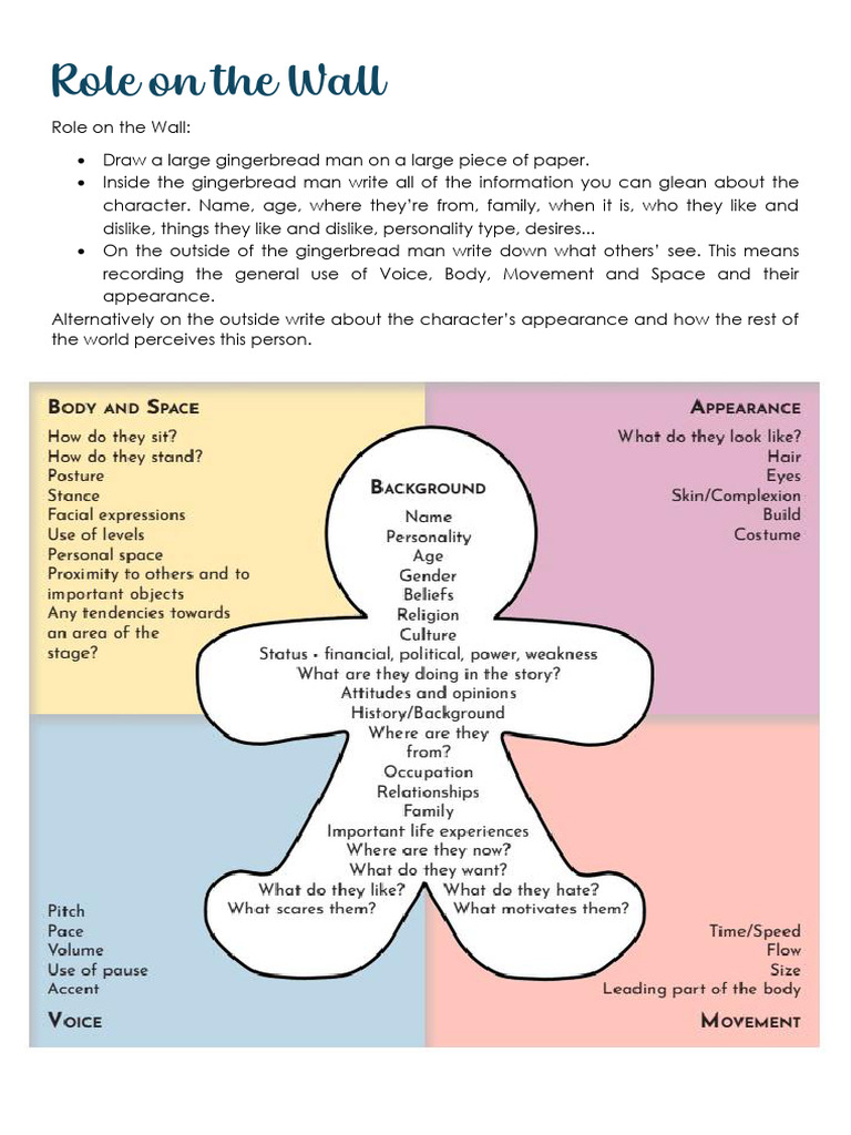 Role On The Wall: Character. Name, Age, Where They're From, Family ...