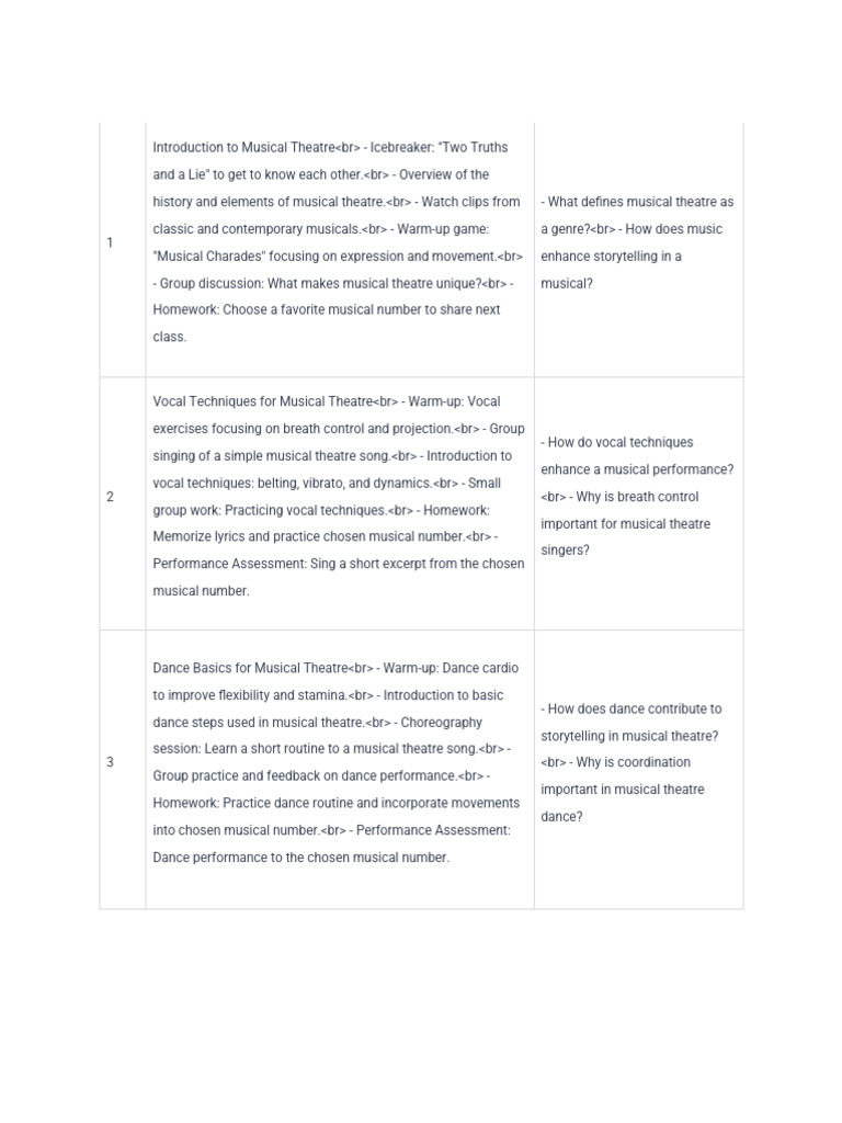 Musical Theatre Course Overview | PDF | Vocal Pedagogy | Dances