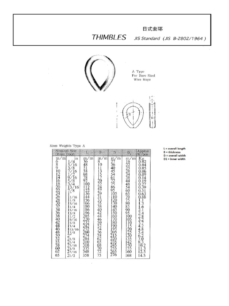 Thimble JIS B2802 Standard For Wire Rope | PDF