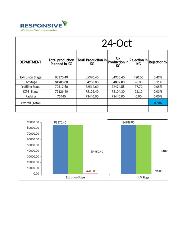 Monthly Production Performance Metrics | PDF | Process Engineering