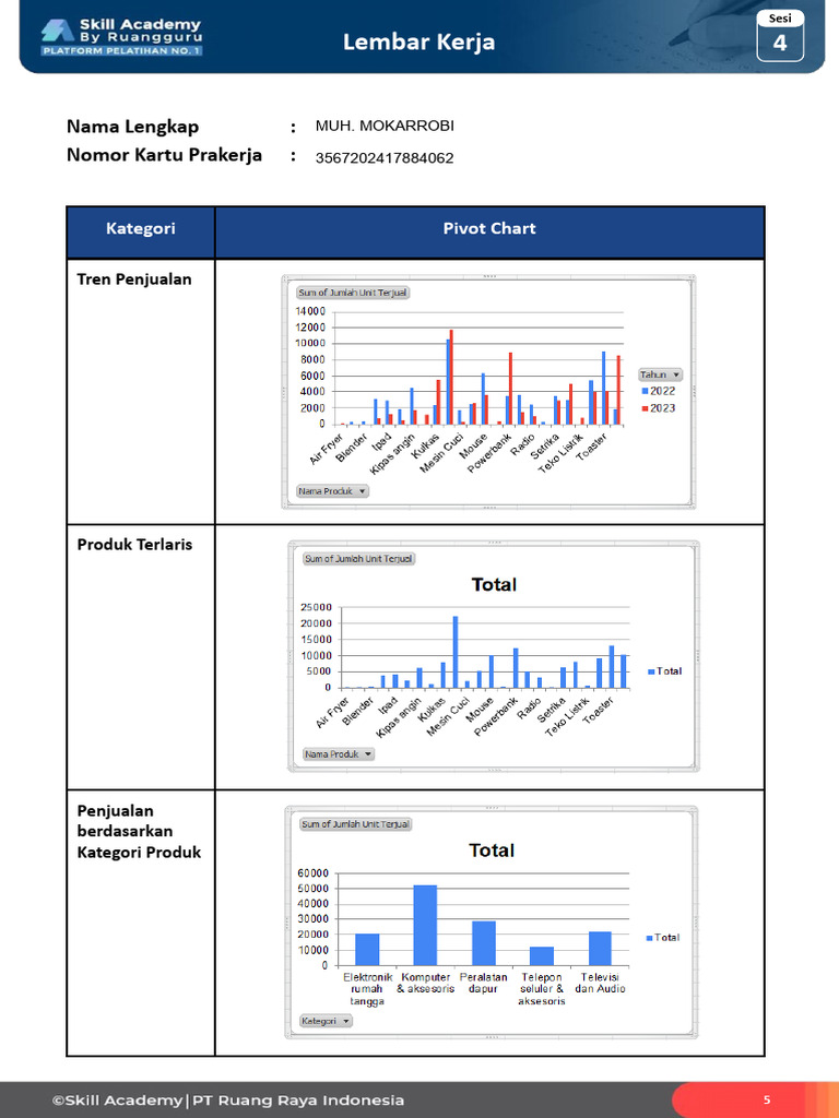 TPM 2 Membuat Visualisasi Data Dengan Pivot Chart (Muh Mokarrobi) | PDF