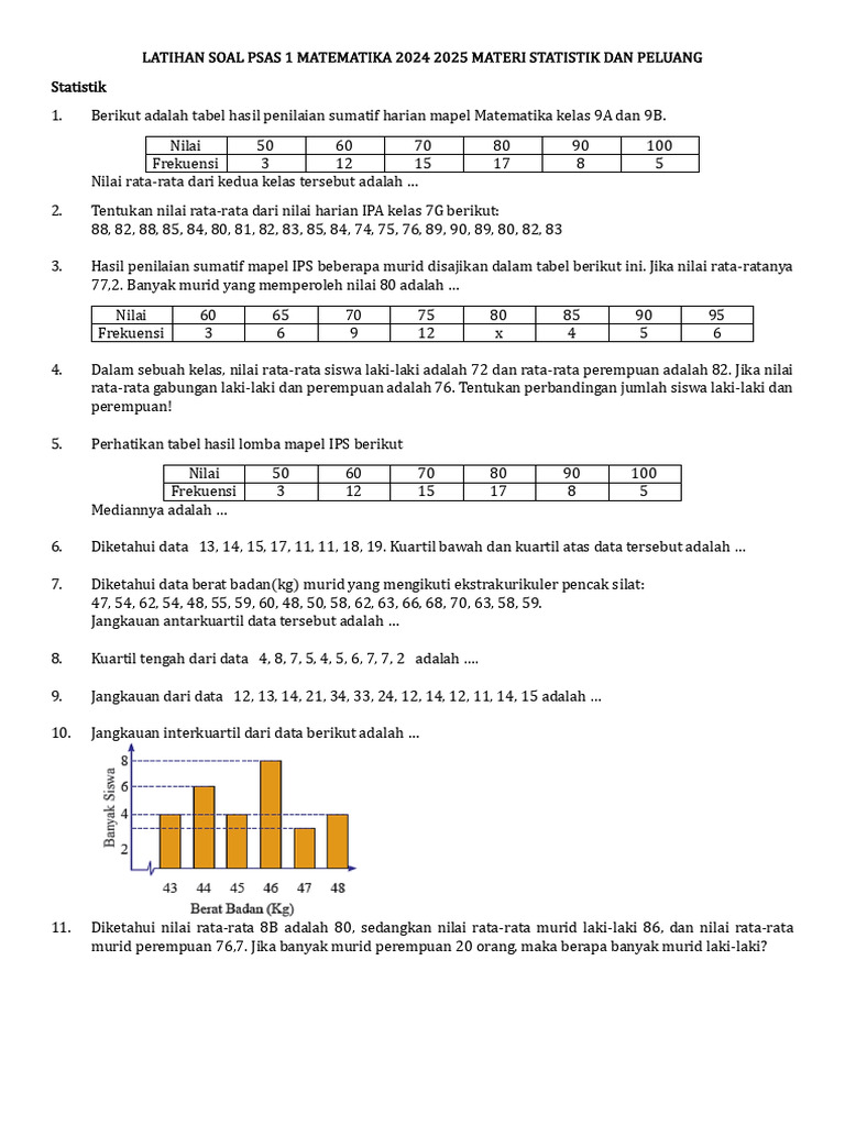Latihan Soal Psas 1 Matematika 2024 2025 Materi Statistik Dan Peluang | PDF