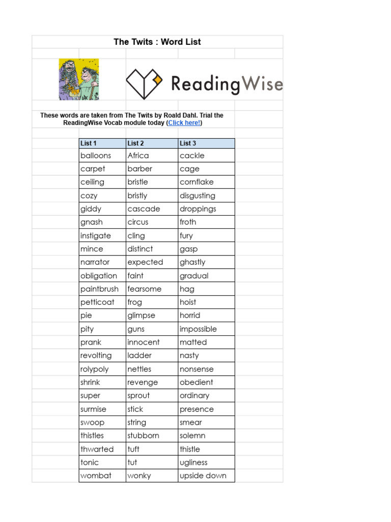 Vocabulary List for The Twits | PDF