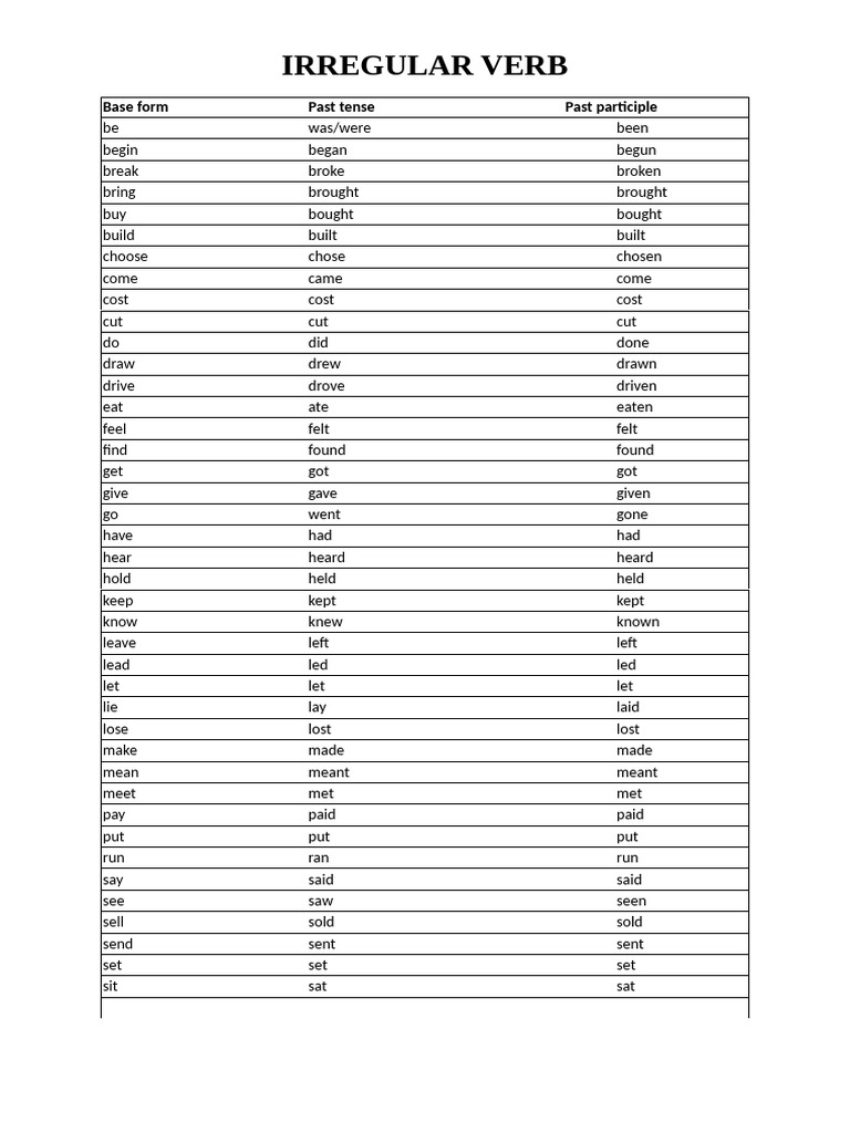 List of Irregular Verbs in English | PDF