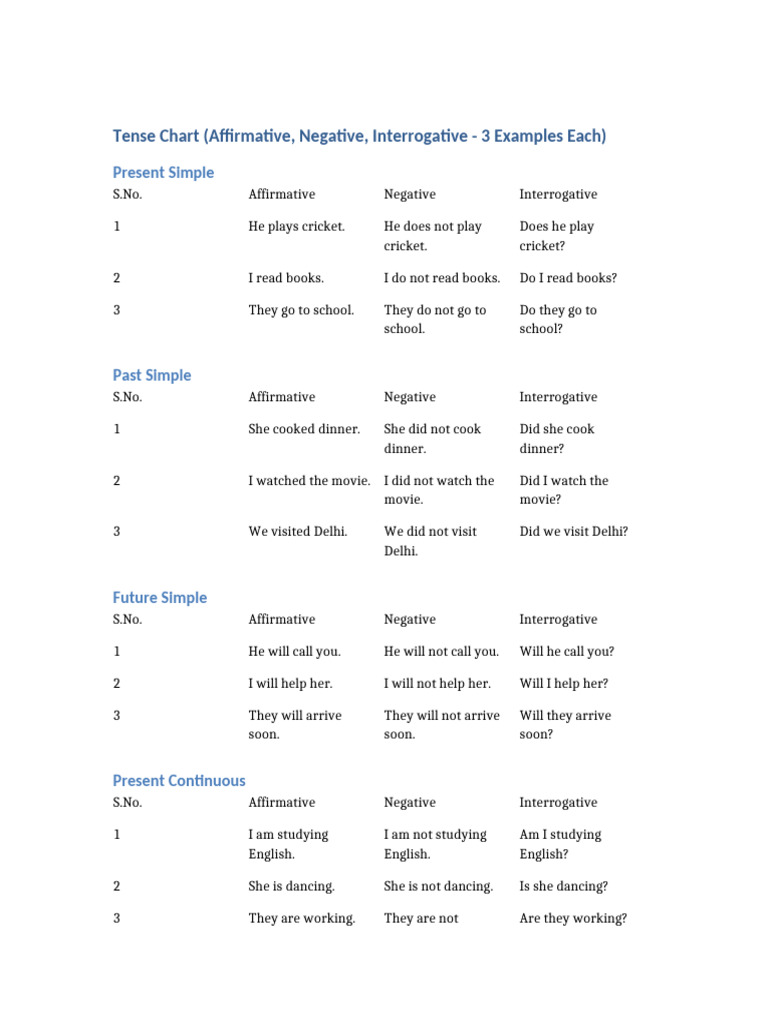 Tense Chart Complete | PDF | Semantics | Linguistics