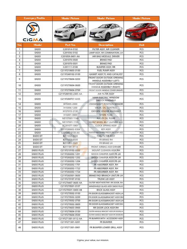 Eado Changan Parts Catalog | PDF | Brake | Car