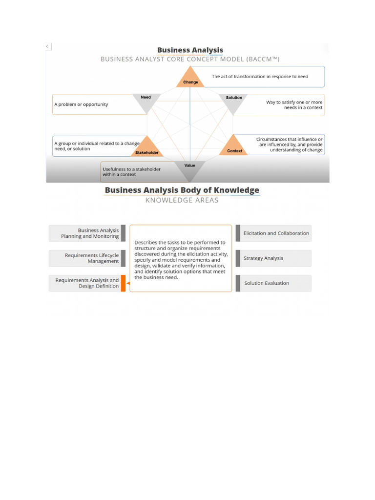 Foundation of Business Analytics BaBOK NOTE1 | PDF