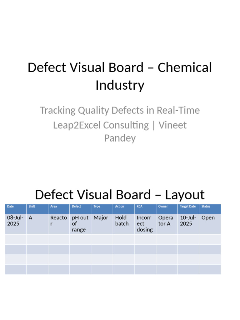 Defect Visual Board Chemical Industry | PDF