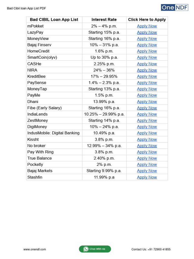 Bad Cibil Loan App List PDF Sheet1 | PDF