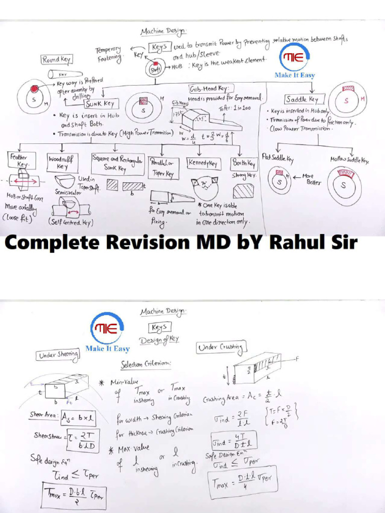 MD Ss | PDF