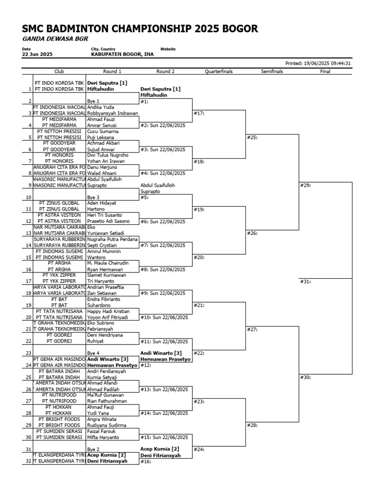 Bagan Revisi SMC Badminton Championship 2025 Bogor | PDF