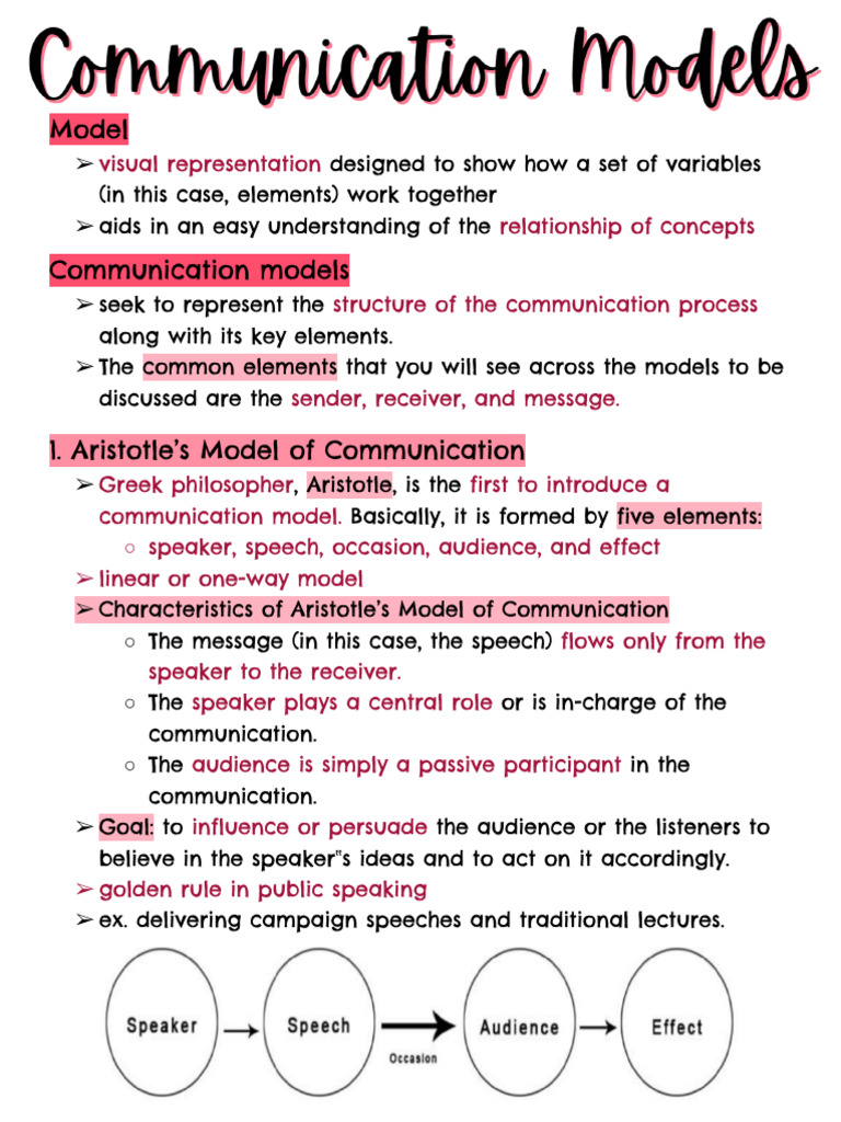 Communication Models | PDF | Communication | Human Communication