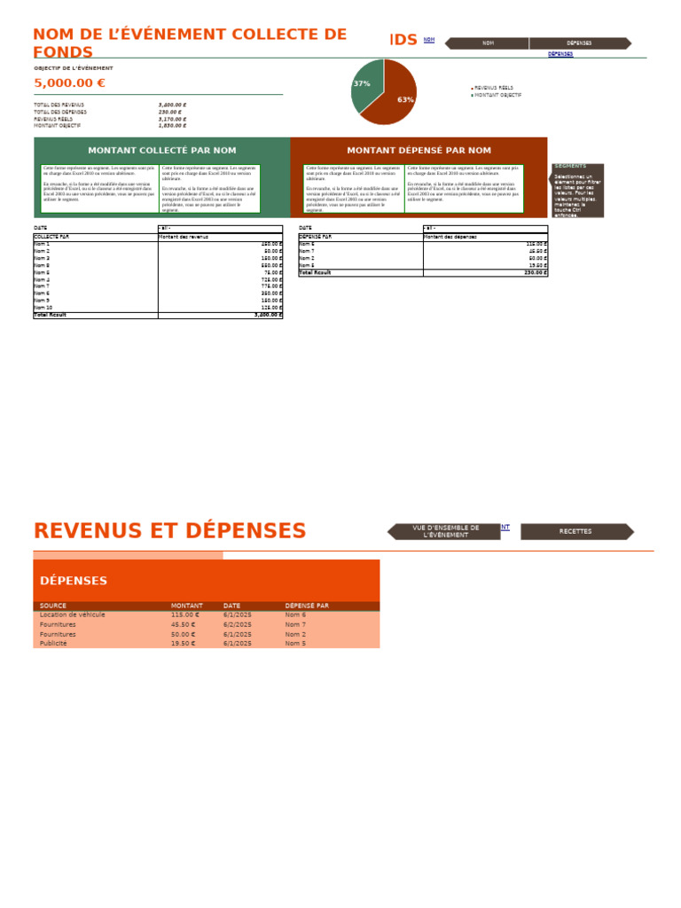 Collecte de fonds : Revenus et dépenses | PDF | Microsoft Excel