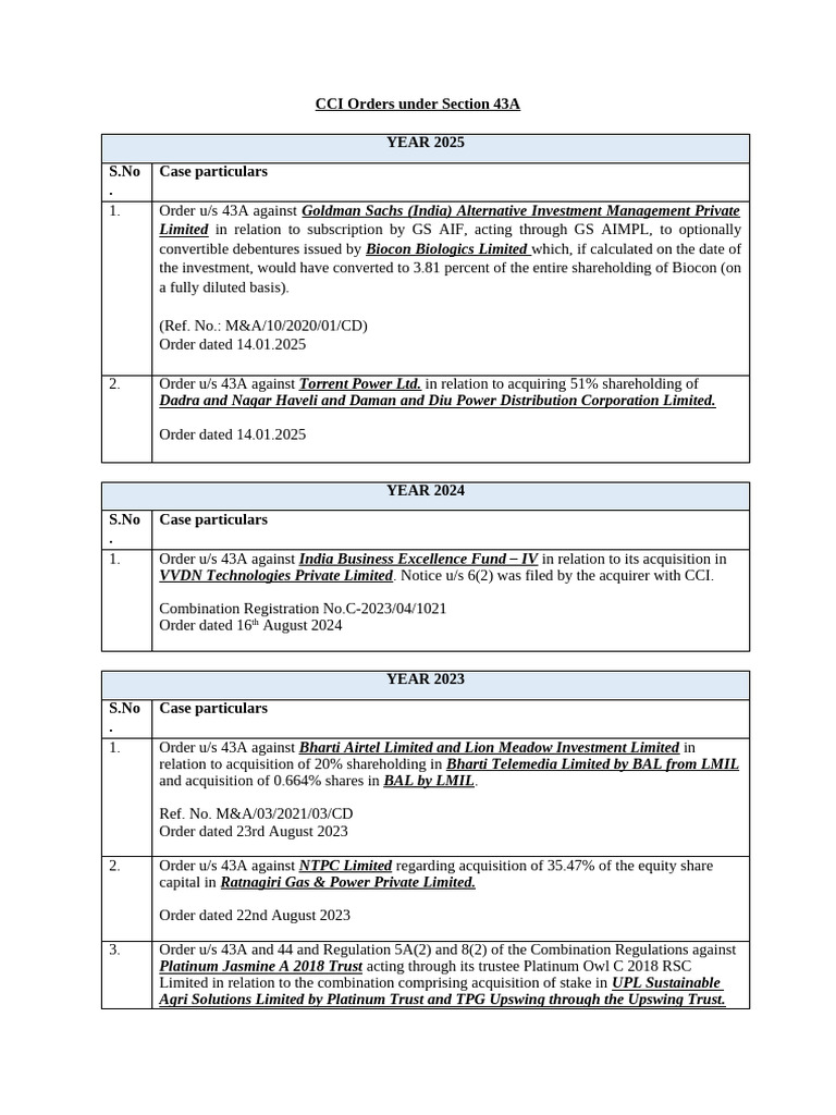 CCI Orders Under Section 43A | PDF | Mergers And Acquisitions | Business