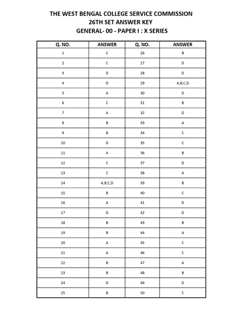 The West Bengal College Service Commission 26Th Set Answer Key General ...
