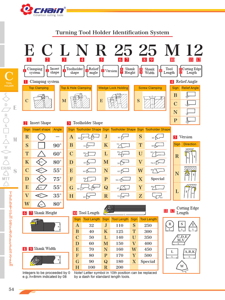 Turning Tool Holder Identification Guide | PDF | Metalworking | Tools