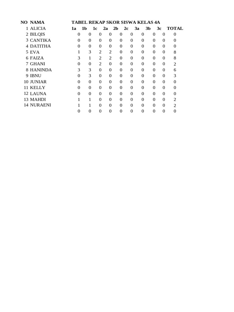 Tabel Skor Kelas A | PDF