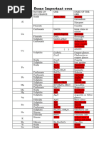 List of Important Metals and Their Ores With Chemical Formulas PDF ...