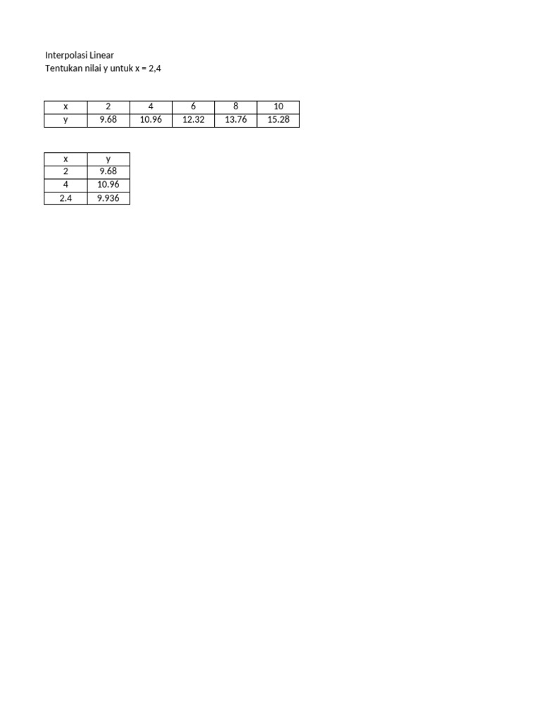 Interpolasi Linear (Kelompok 1) | PDF