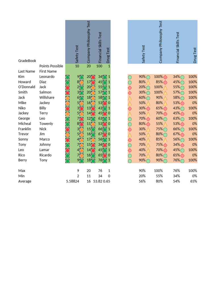 Grade Book | PDF