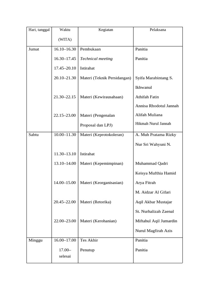 Rundown LDK | PDF