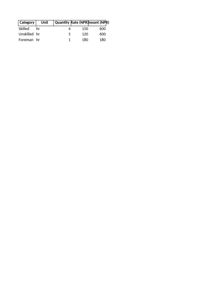 C20 Concrete Rate Analysis | PDF