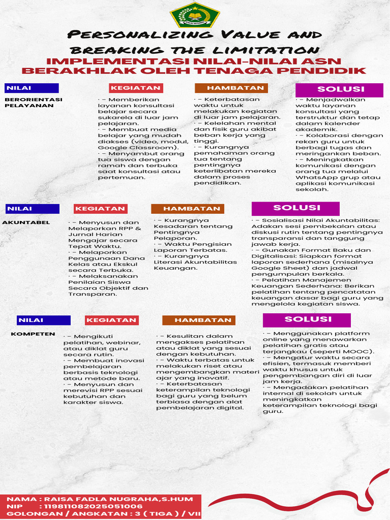 Infografis Personalizing Value and Breaking The Limitation | PDF
