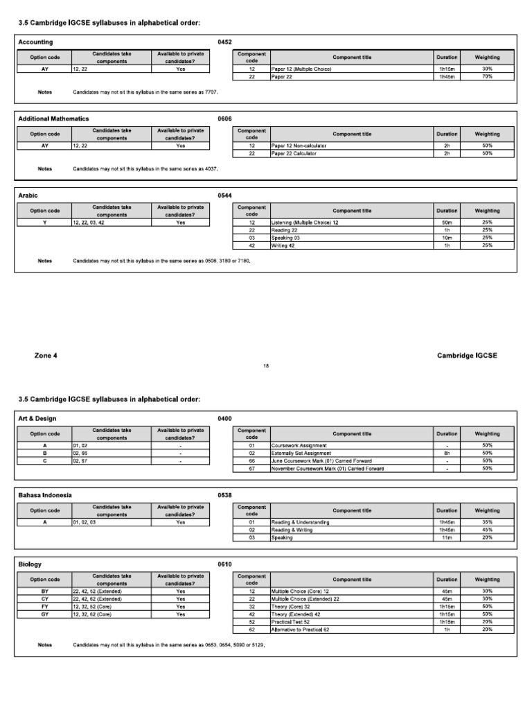 Cambridge Igcse Syllabus June 2025 | PDF