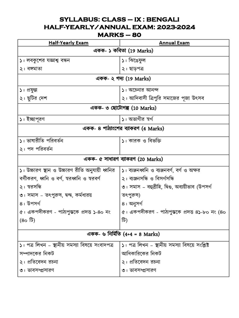 Bengali Class IX | PDF