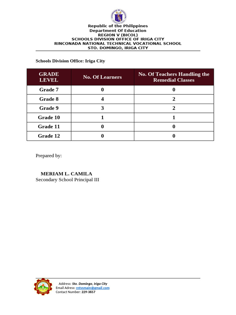 Remedial Classes Overview at RNTVS | PDF