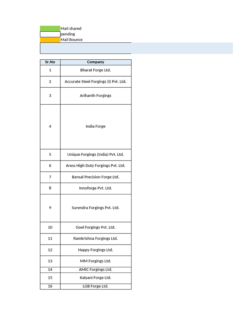 Forging and Shaft Suppliers List | PDF | Forging | Gujarat