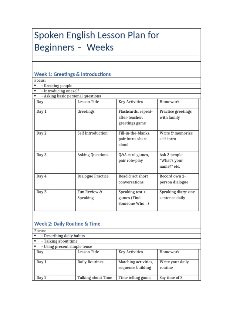 Spoken English Lesson Plan for Beginners | PDF | Linguistics | Human ...